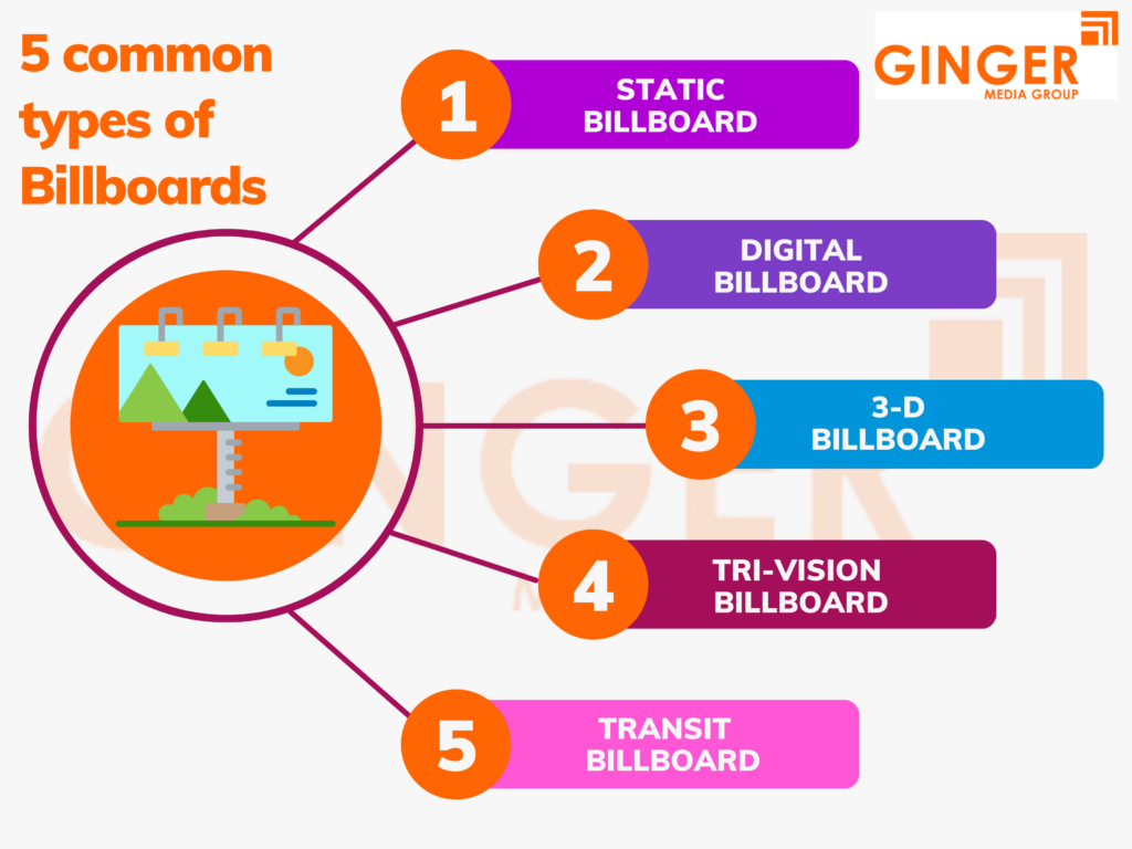 Billboard Advertising / Hoarding Advertising in India