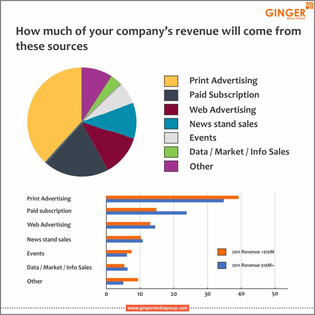 Newspaper Insertion / Newspaper Insertions