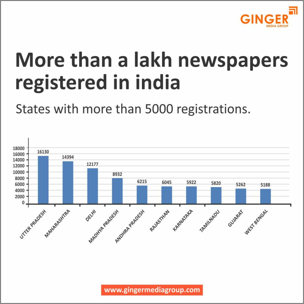 Newspaper Insertion / Newspaper Insertions