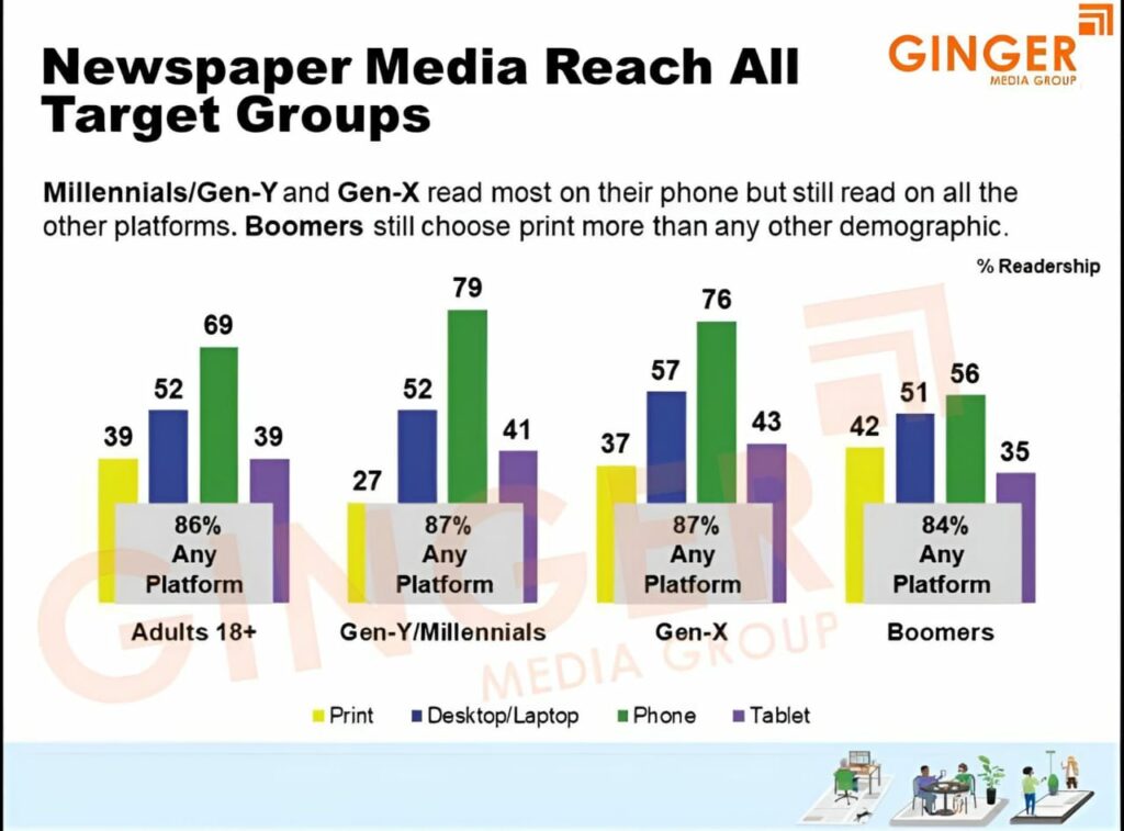 Newspaper Insertion / Newspaper Insertions