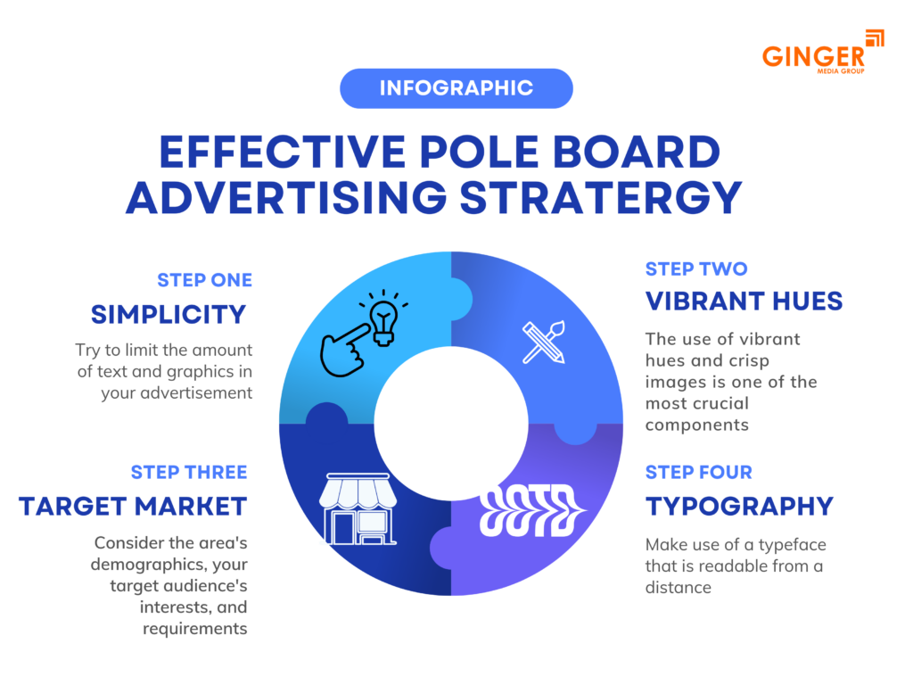 Pole Boards / Pole Board Advertising in India