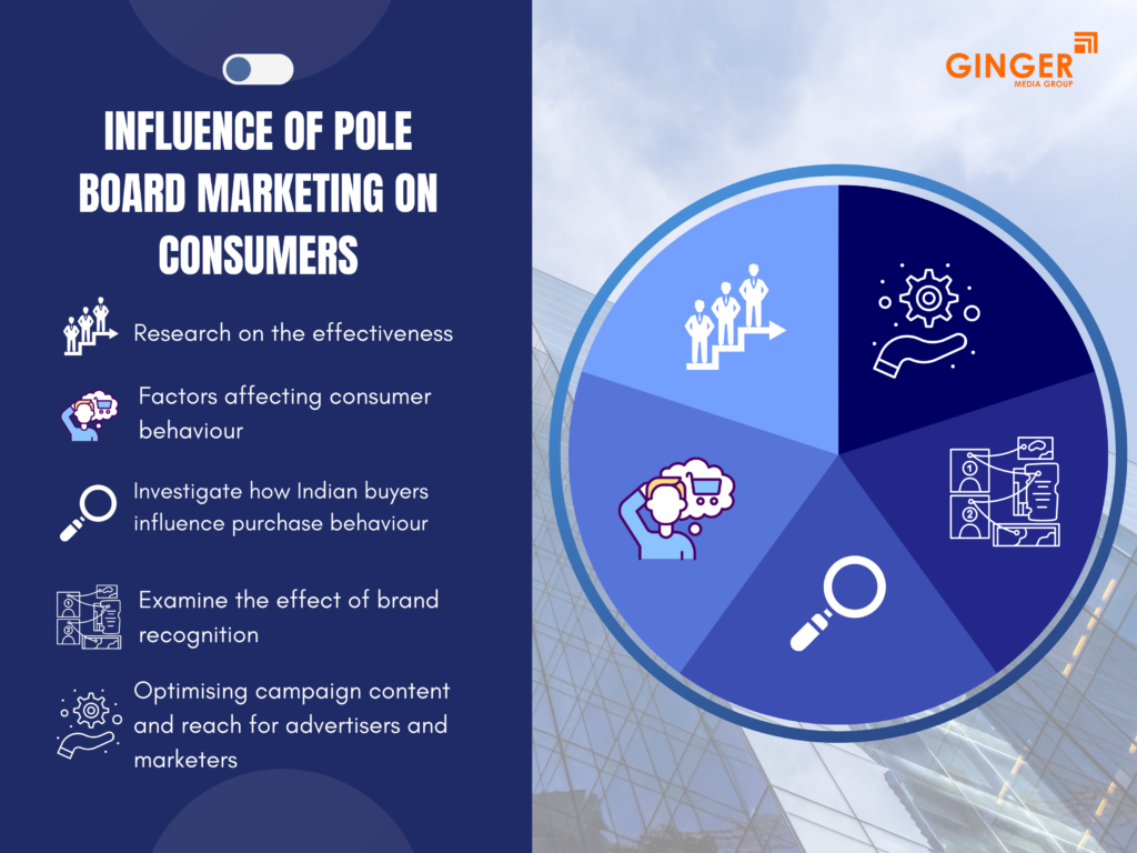 Pole Boards / Pole Board Advertising in India