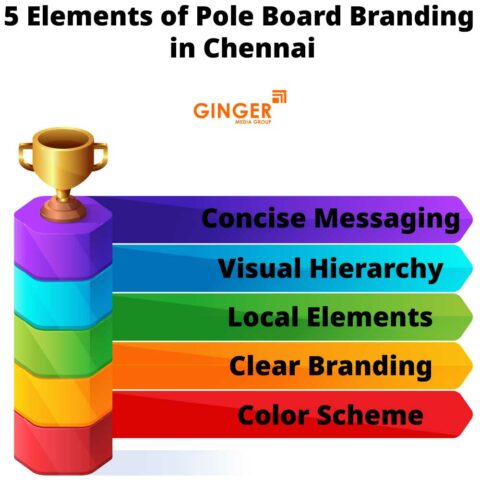 Pole Boards / Pole Board Branding in Chennai