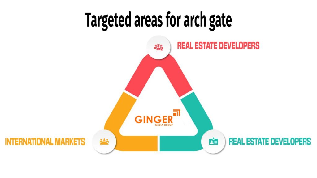 Arch Gates | Ginger Media Group