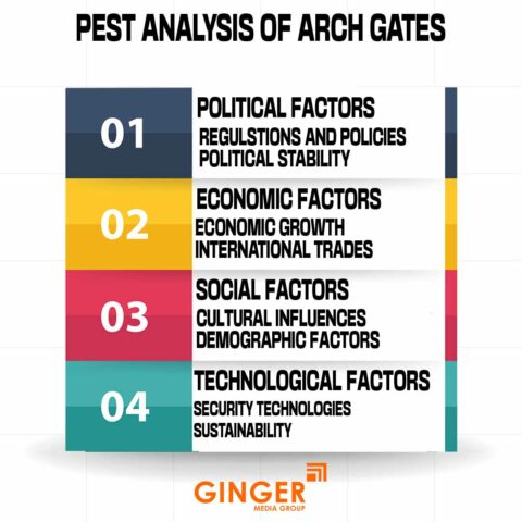 Arch Gates | Ginger Media Group