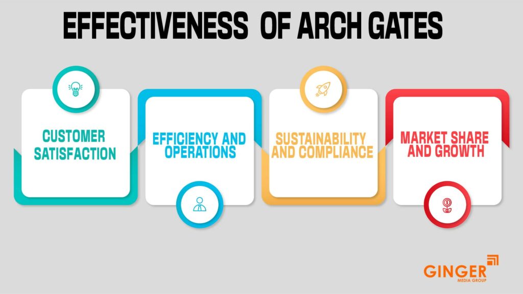 Arch Gates | Ginger Media Group