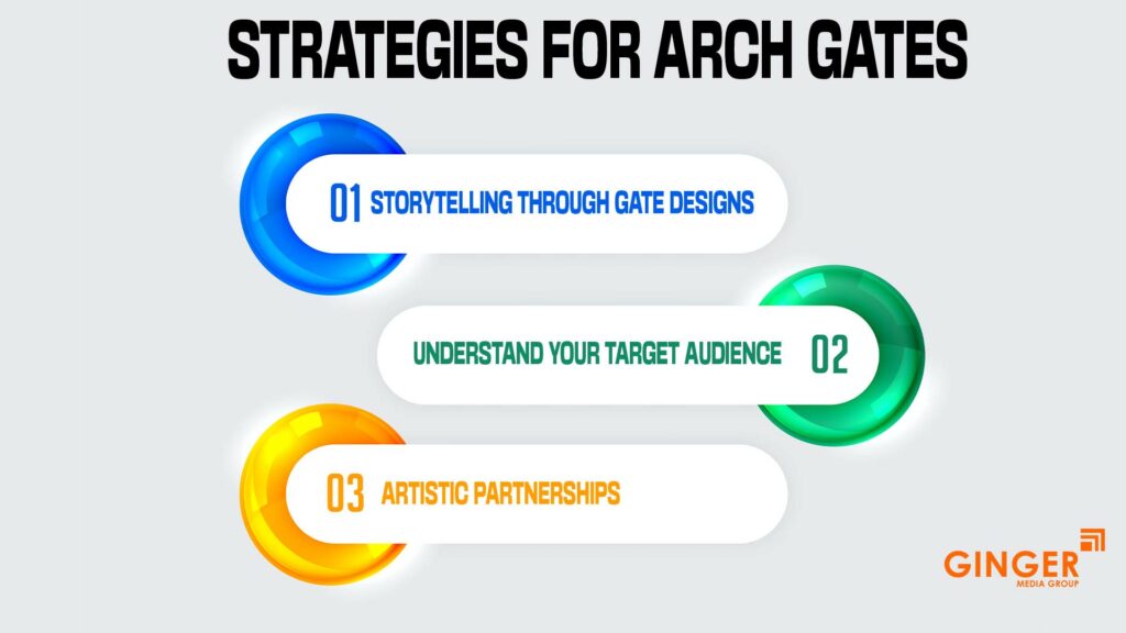 Arch Gates | Ginger Media Group