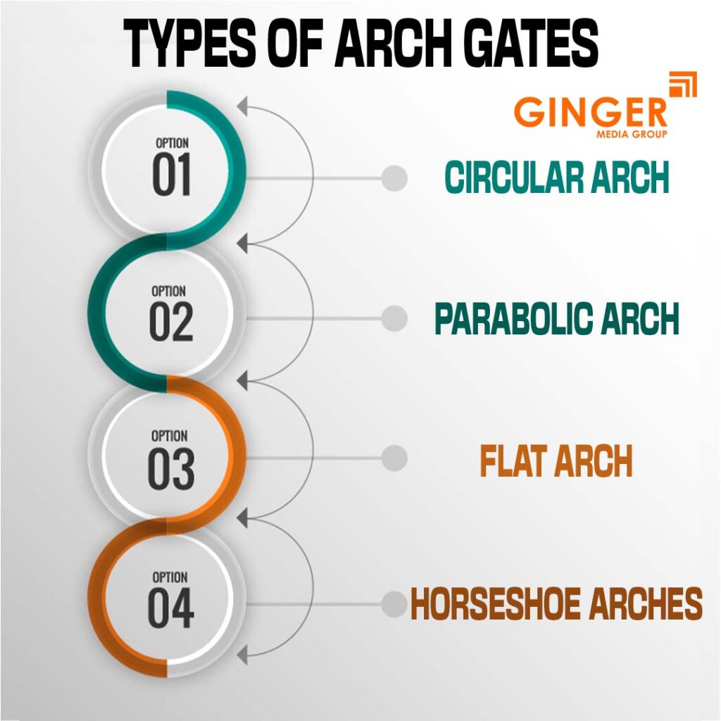 Arch Gates Branding in India