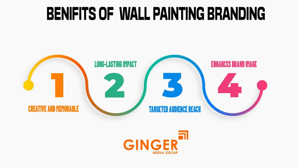 Wall Paintings | Ginger Media Group
