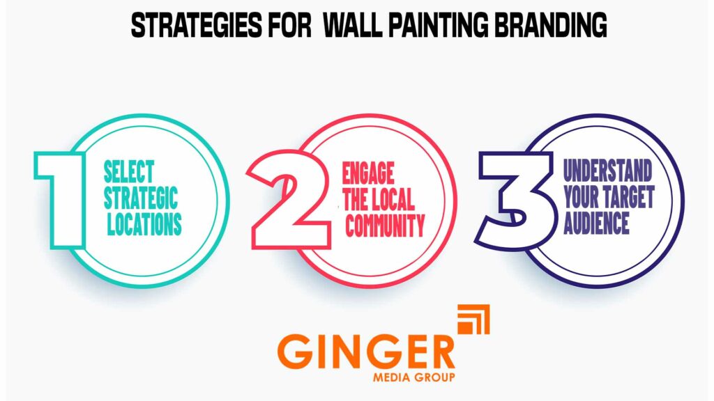 Wall Paintings | Ginger Media Group