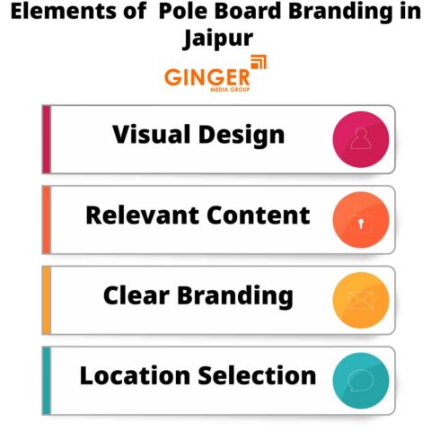 Pole Boards / Pole Board Branding in Jaipur