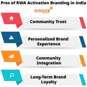 RWA Activities / RWA Activity Agency in India