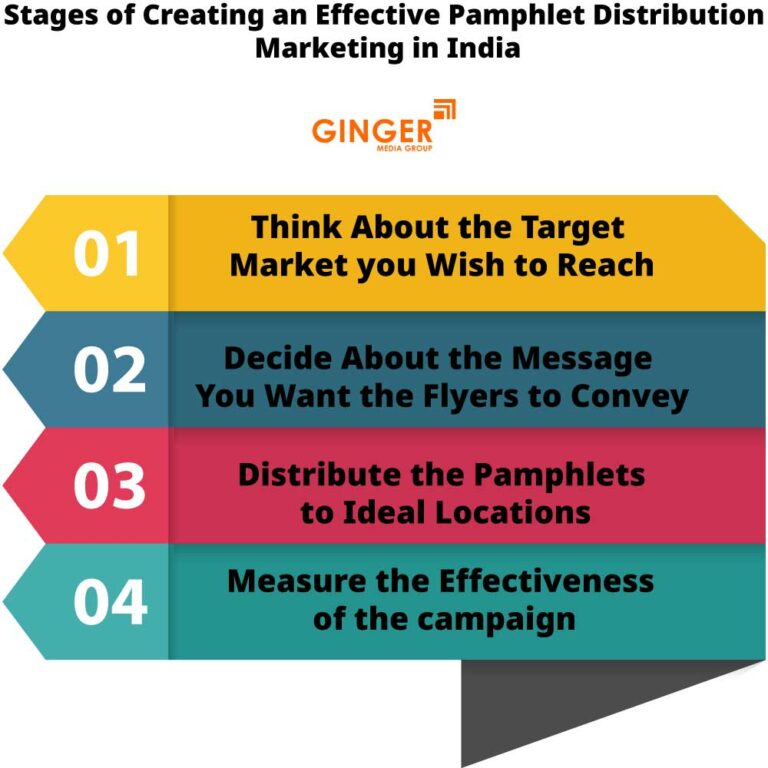 Ginger Media Group