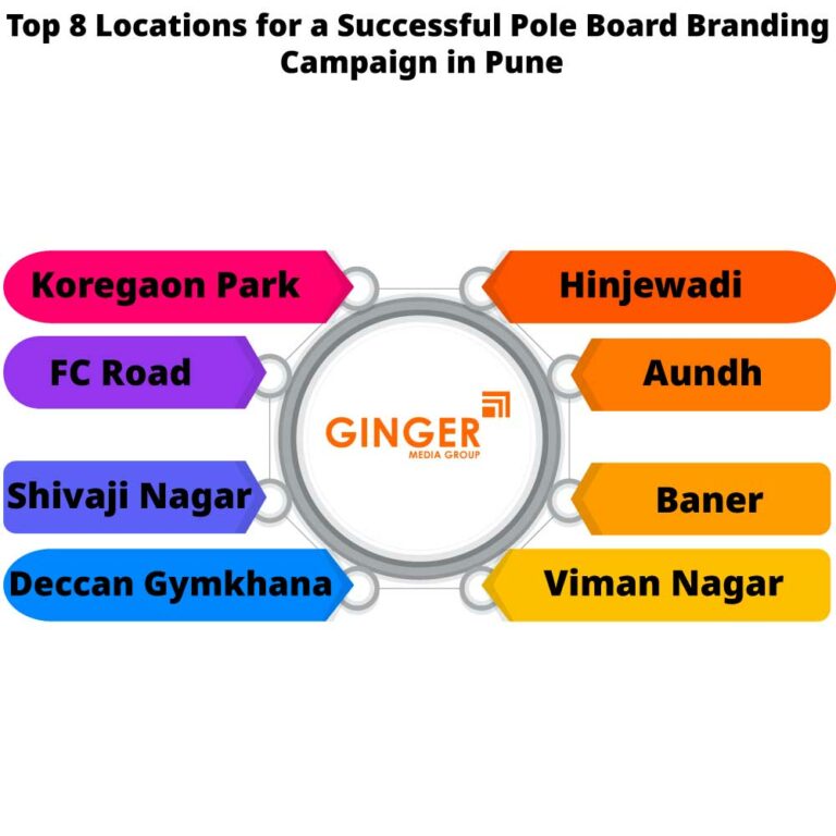 Pole Boards / Pole Board Branding in Pune
