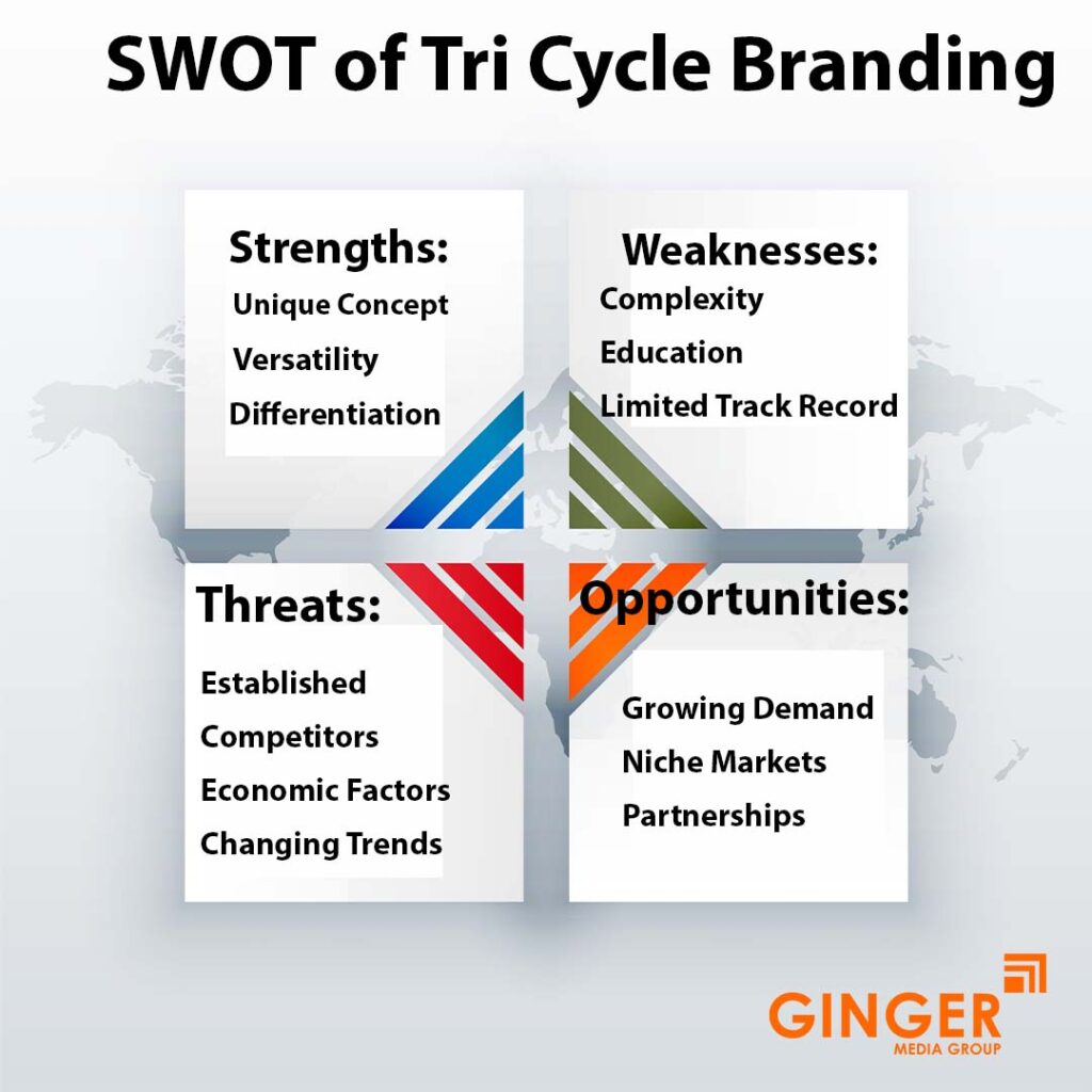 Tri Cycle Branding | Ginger Media Group