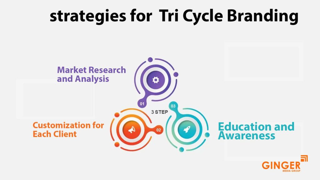 Tri Cycle Branding | Ginger Media Group