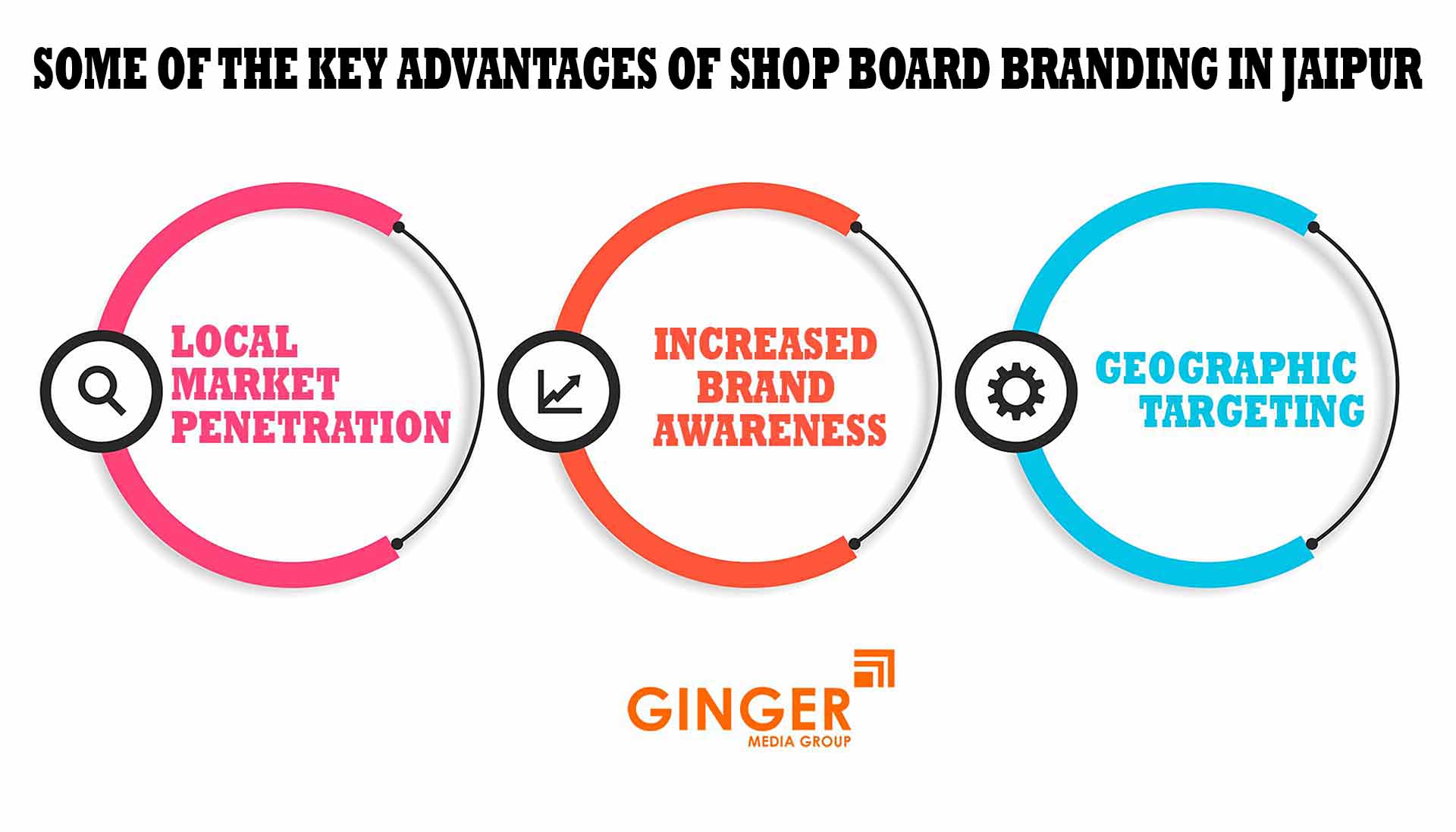 Shop Name Board / Shop Boards in Jaipur, Rajasthan