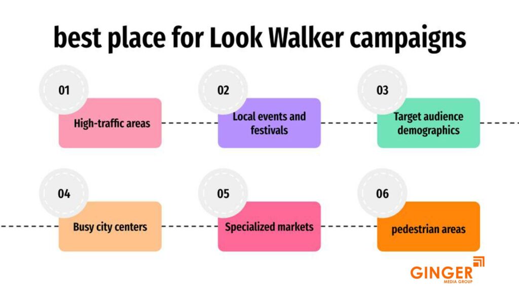 Look Walker Branding | Ginger Media Group