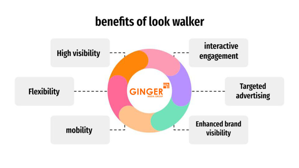 Look Walker Branding | Ginger Media Group