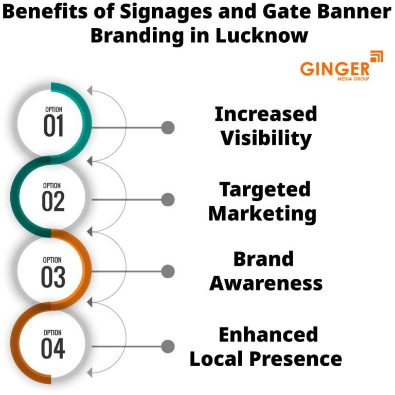 Signages and Gate Banner Branding in Lucknow