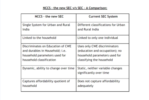 From Novice to NCCS Pro: A Complete Classification Manual