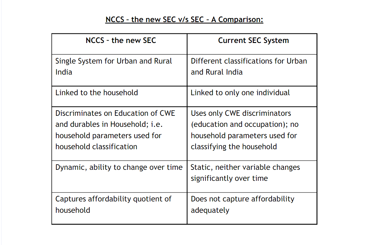 From Novice to NCCS Pro: A Complete Classification Manual