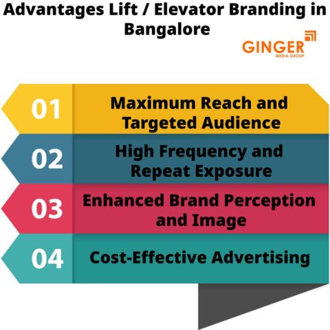 Lift Branding / Lift Advertising in Bangalore