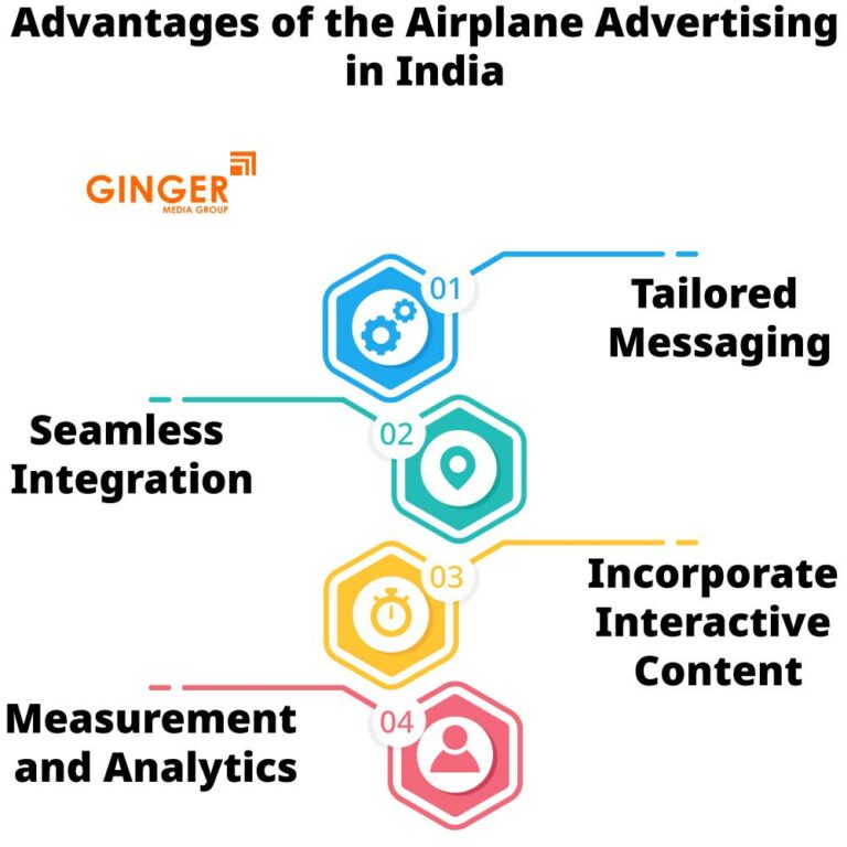 In Flight Advertising | Ginger Media Group