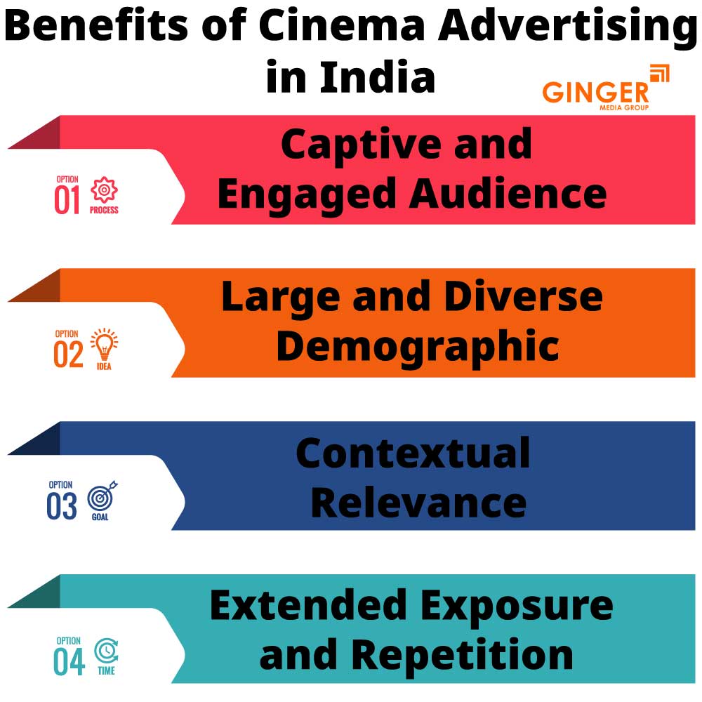Cinema Advertising in India | Ginger Media Group