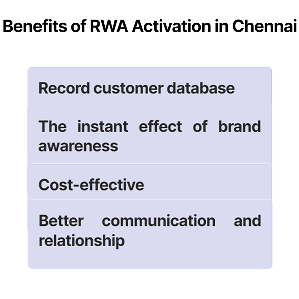 RWA Activities in Chennai