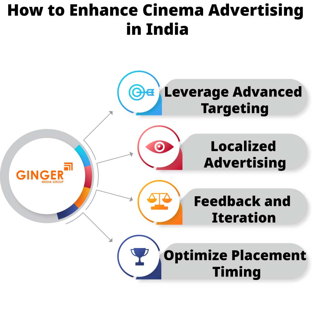 Cinema Advertising in India | Ginger Media Group