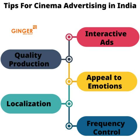 Cinema Advertising in India | Ginger Media Group