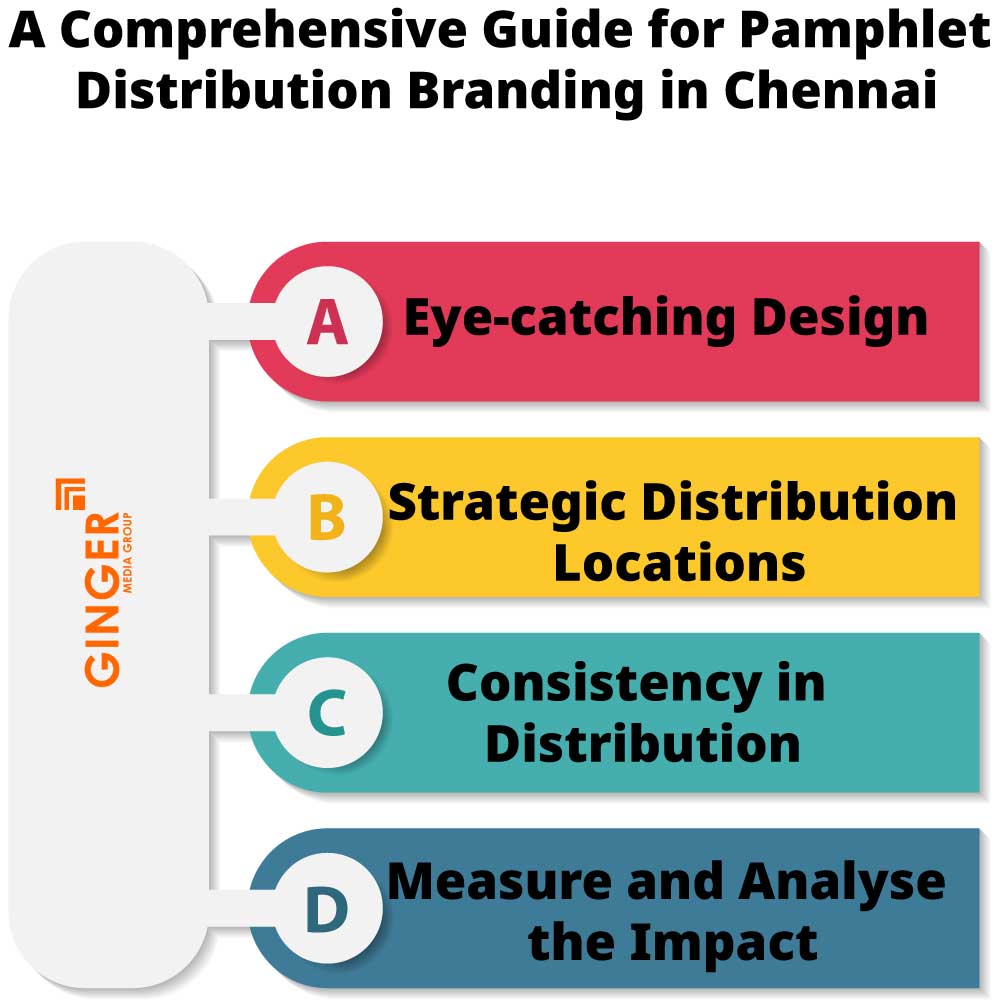 Pamphlet Distribution in Chennai