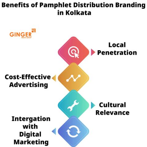 Pamphlet Distribution in Kolkata