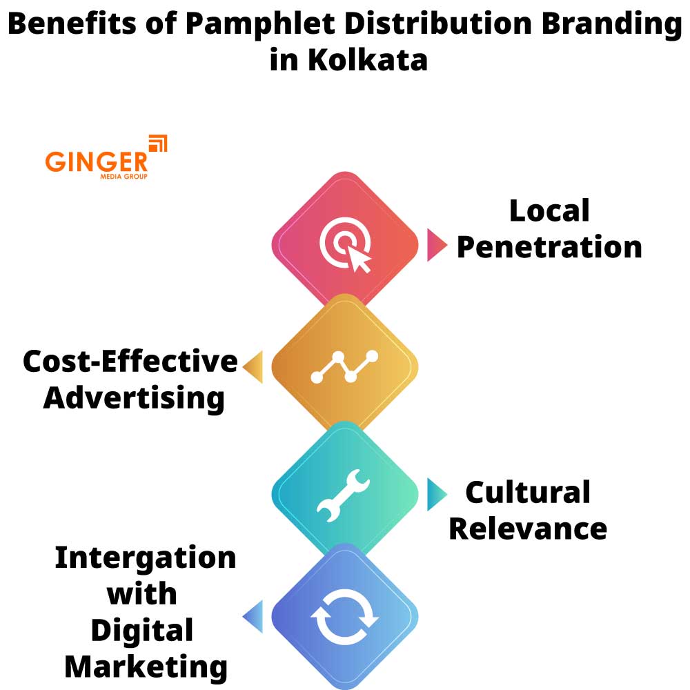 Pamphlet Distribution in Kolkata