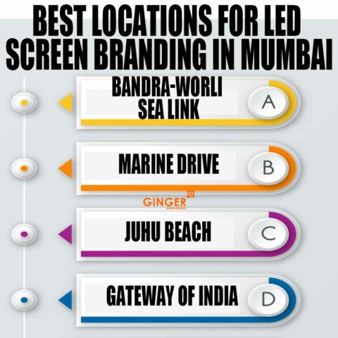 LED Screen Branding / LED Screen Advertising in Mumbai