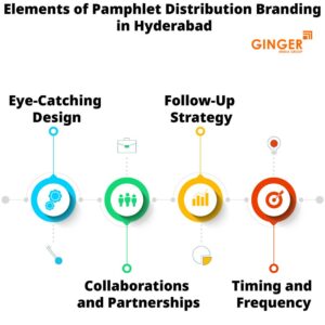 Pamphlet Distribution in Hyderabad