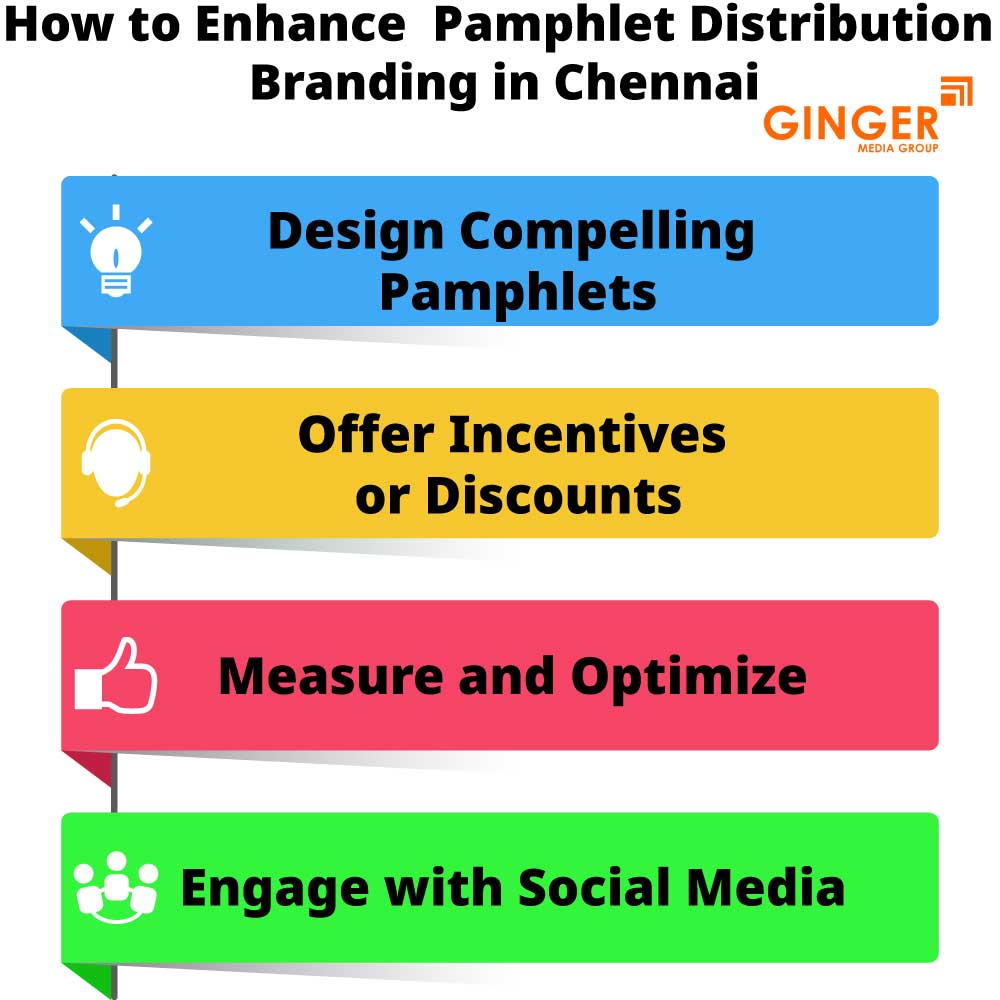Pamphlet Distribution in Chennai