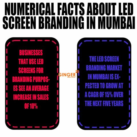 LED Screen Branding / LED Screen Advertising in Mumbai