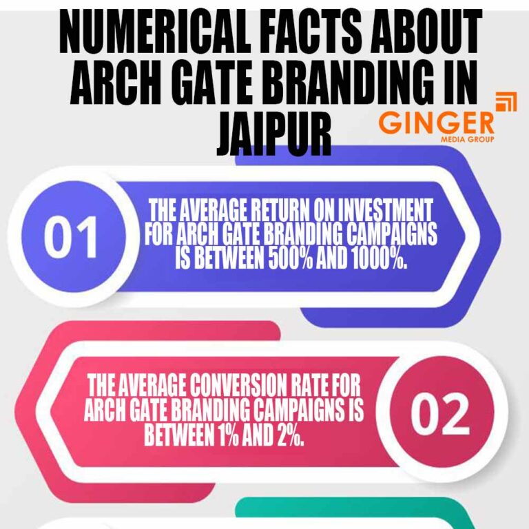 Arch Gate Branding in Jaipur