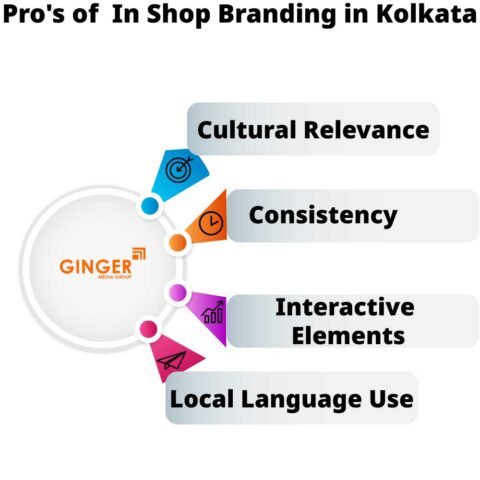 In Shop Branding / In Shop Advertising in Kolkata