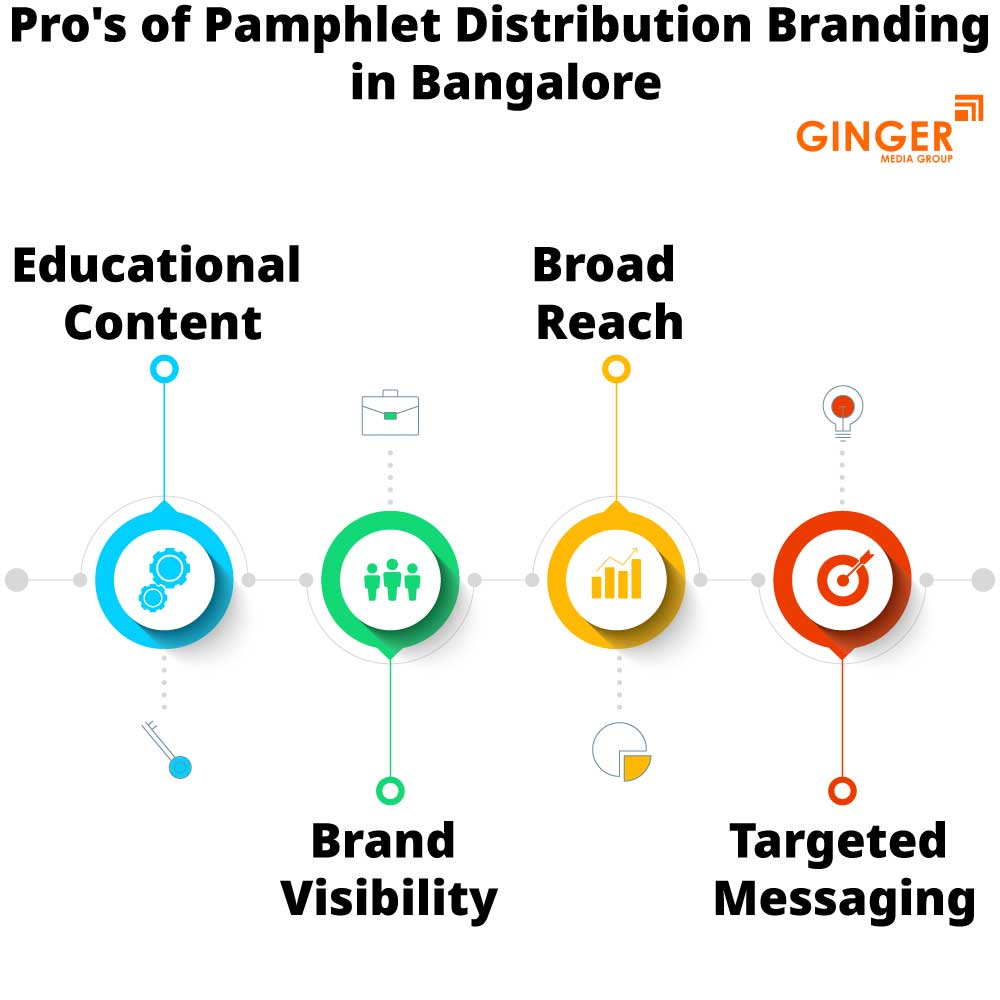 Pamphlet Distribution Advertisements in Bangalore