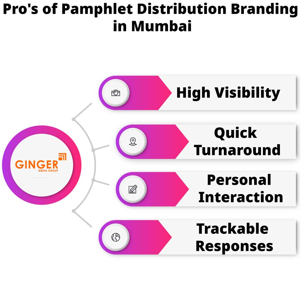 Pamphlet Distribution in Mumbai