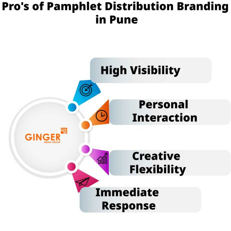 Pamphlet Distribution in Pune