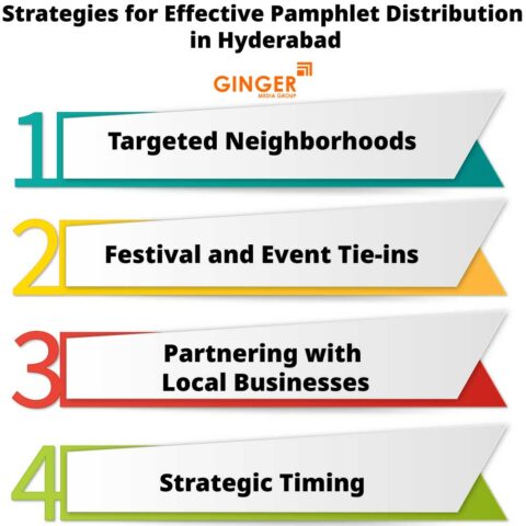 Pamphlet Distribution in Hyderabad