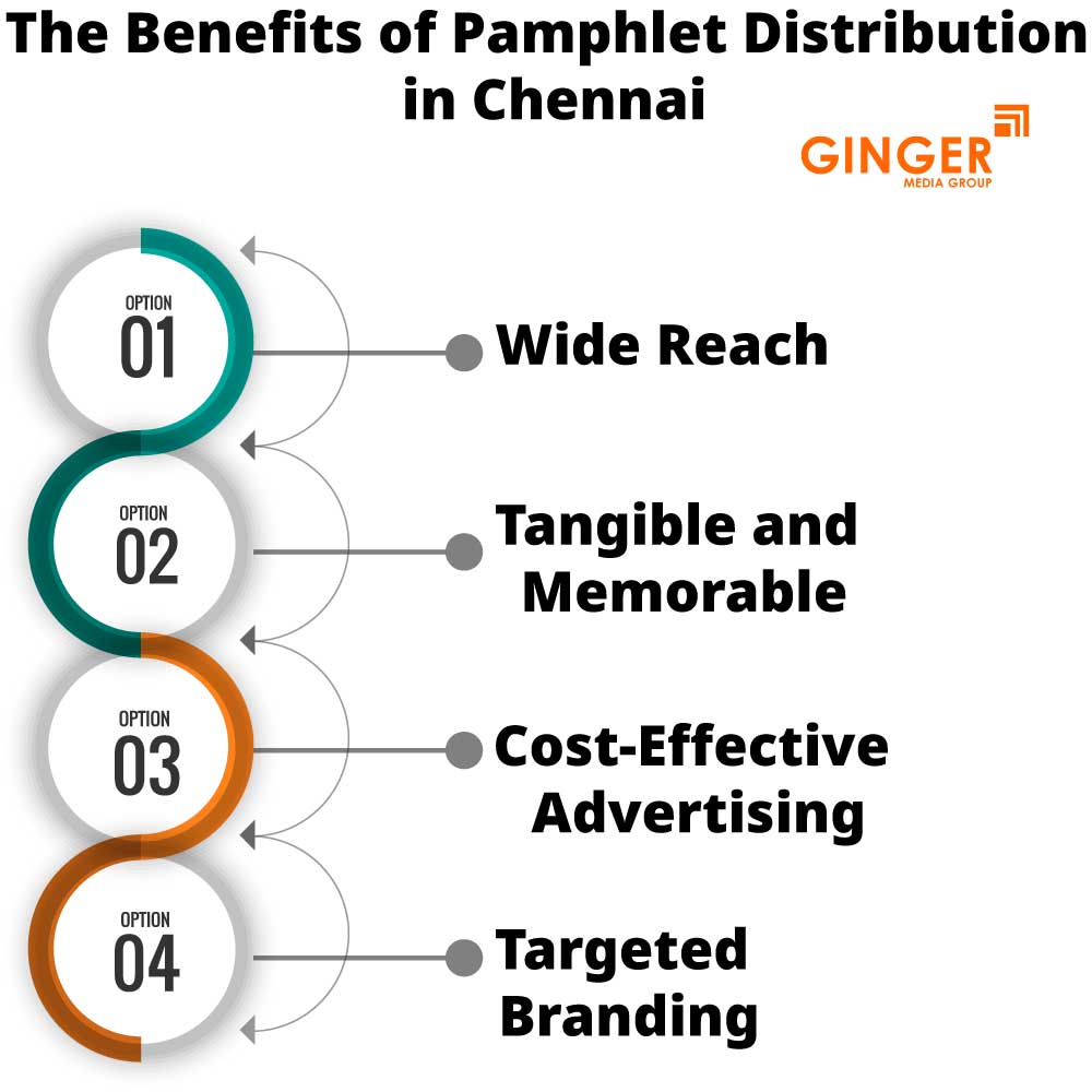 Pamphlet Distribution in Chennai