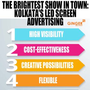 LED Screen Branding in Kolkata