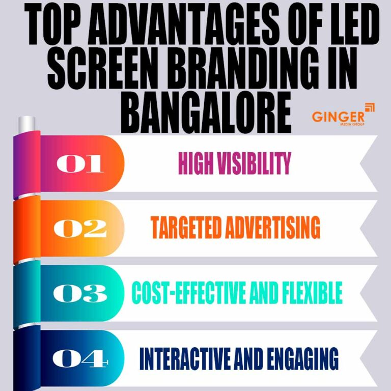 LED Screen Branding in Bangalore
