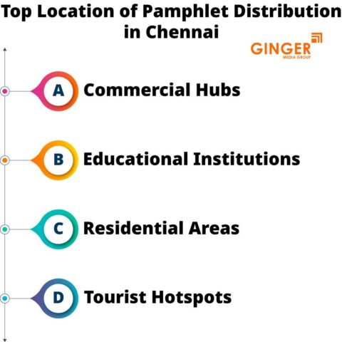 Pamphlet Distribution in Chennai