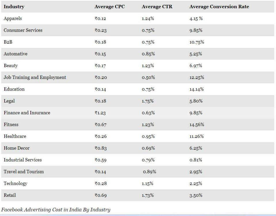 Cost of Advertising on Facebook: A Comprehensive Guide